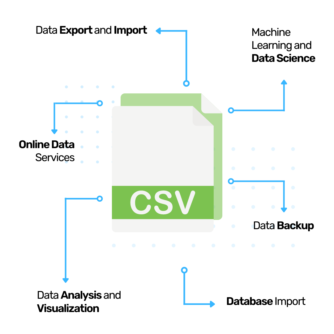 Retable | What Is a CSV File? How to Open and Use It?